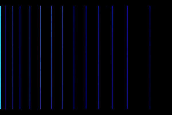 Highlight transition metal chemistry with an oscillating luminol ...